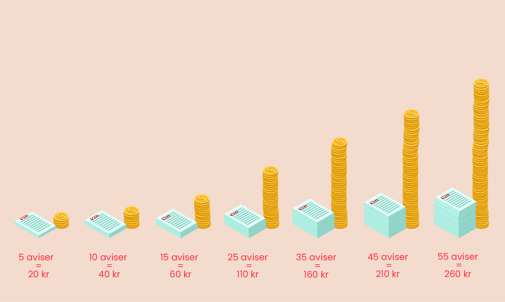 Lønn og bonusordning | VG-Bud | Deltidsjobb for unge avisbud